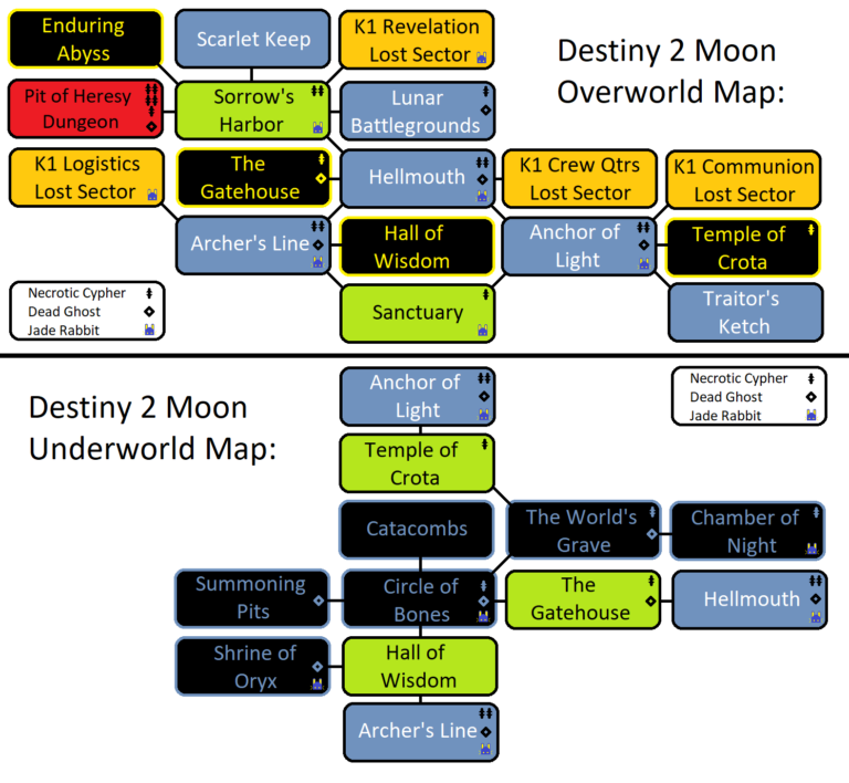 PVE - Open World - Worlds of Destiny